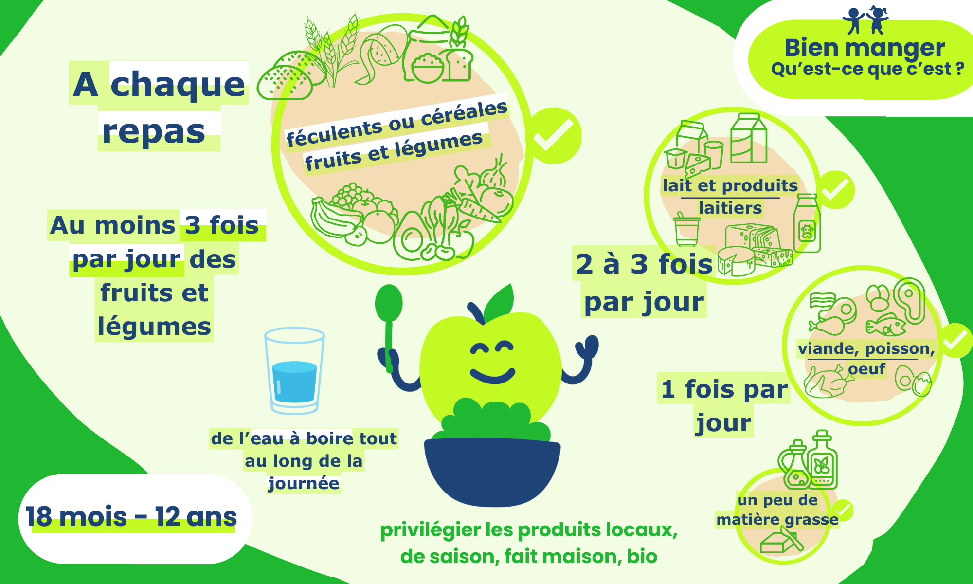 recommendations alimentaires jeunes enfants - Manger Bouger