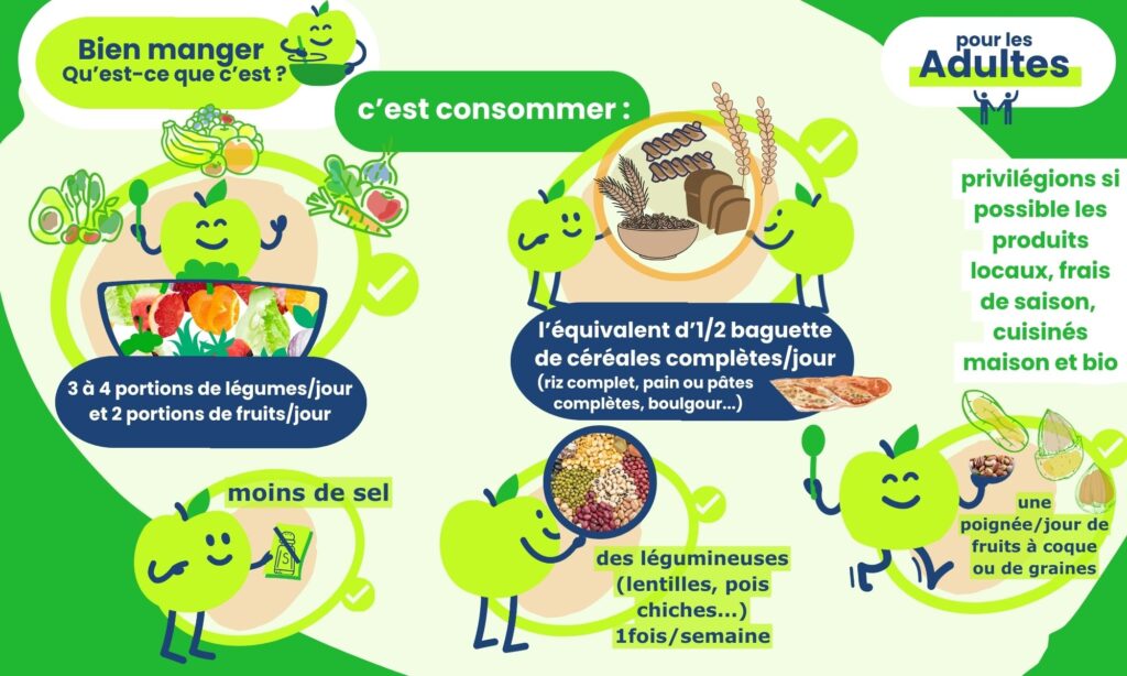 Bien manger pour un adulte qu'est-ce que c'est ? - Manger Bouger