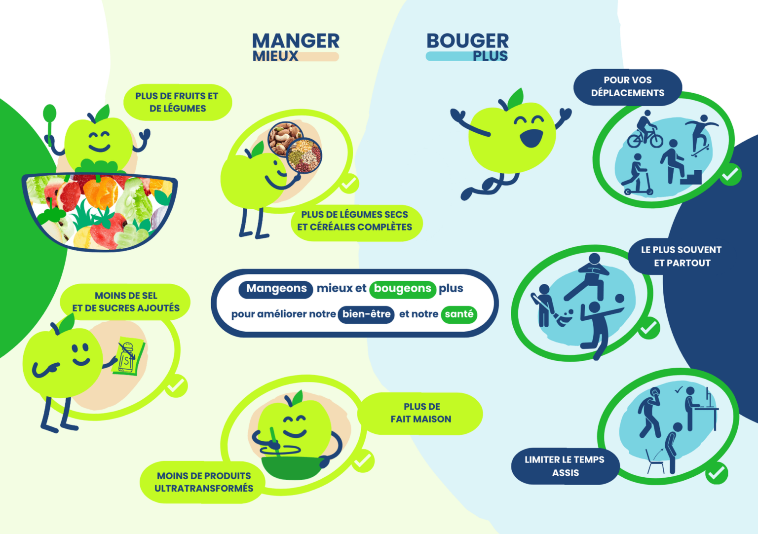 Accueil Manger Bouger - Manger Bouger