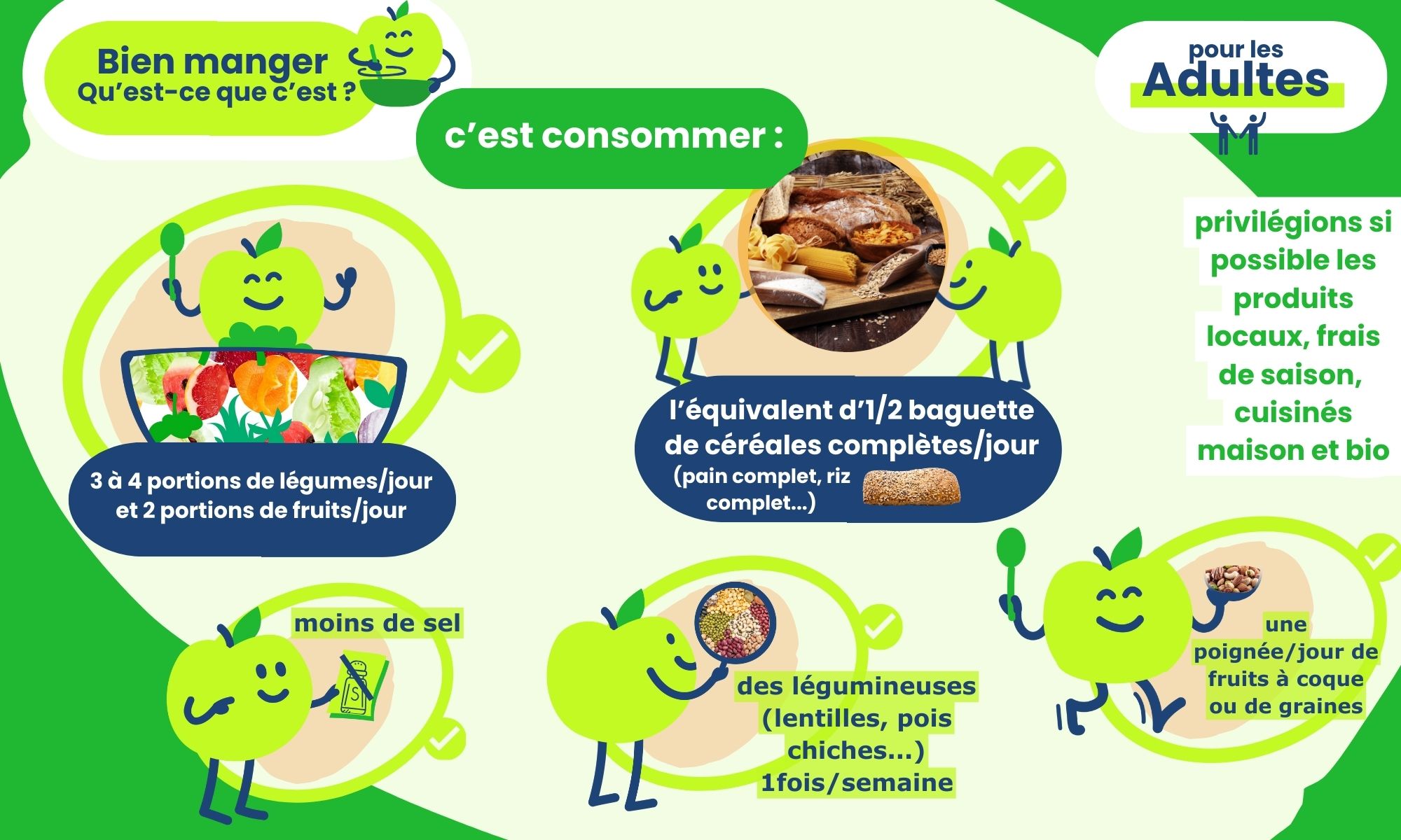Bien manger pour les adultes - Manger Bouger - Manger Bouger