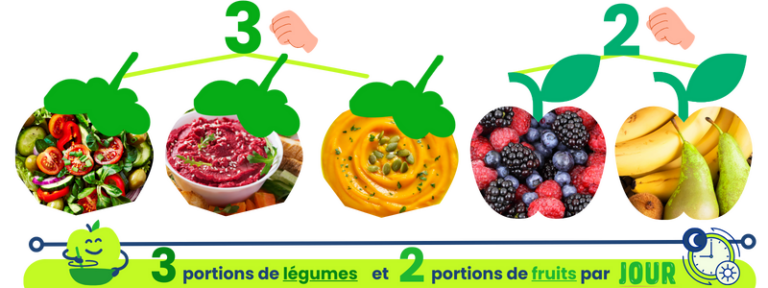 Bien manger pour un adulte qu'est-ce que c'est ? - Manger Bouger