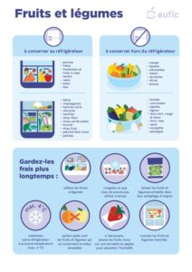 Food-labelling-tool-reward_FR_1 Fiches Frigo conservation EUFIC ...